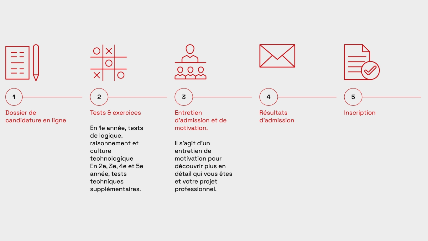 Choisissez une école hors parcoursup comme la 3W Academy